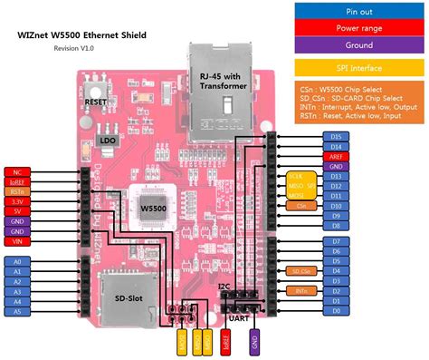 Complete Arduino Ethernet Shield Datasheet Specs Pinout And Compatibility