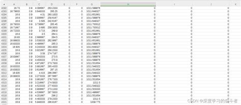 基于光伏电站真实数据集的深度学习预测模型（python代码，深度学习五个模型）光伏预测数据集 Csdn博客