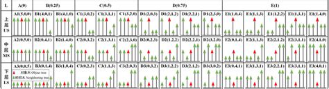 Complete Interpretation Diagram Of Forest Layers Structure Type Of Download Scientific Diagram