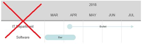 Timeline Class And Methods Visualscript Sdk