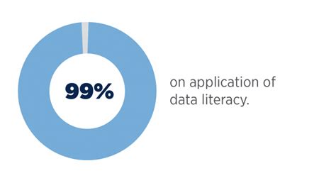 Caep Annual Reporting Measures School Of Education