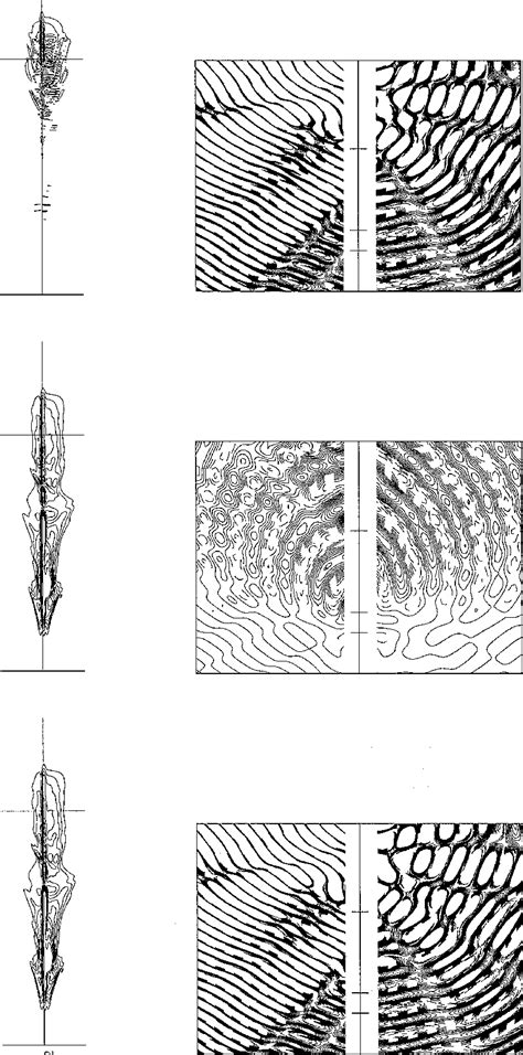 The Magnitude Of The Full Acoustic Source Given By Equation 3 Top Download Scientific