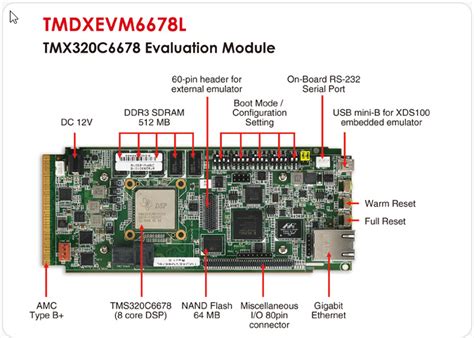 TMS320C6678 How To Warm Reset And Full Reset A TMDSEVM6678LE Processors Forum Processors