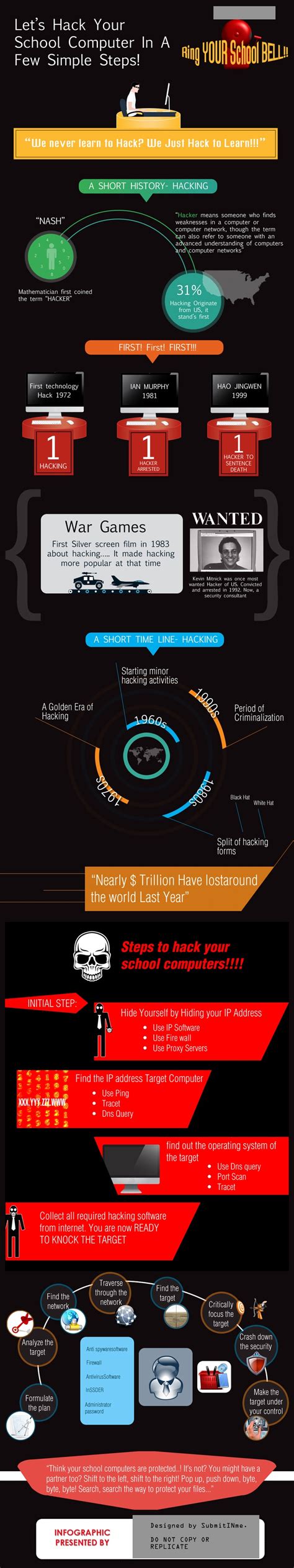 Infographic About School Computer Hacking School Computers Computer