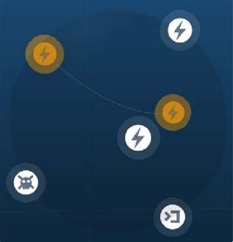 an ids alert in the 3d network visualization download scientific diagram