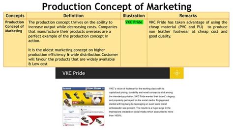 Marketing Management Assignment Hanish Ppt