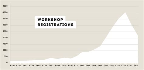 Why Everyone Started Talking About Expositional Preaching