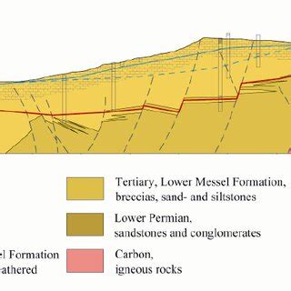 Schematically Illustrated Representative Subsurface Model With The Download Scientific Diagram