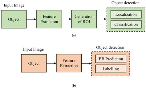 Automated Surface Crack Identification Of Reinforced Concrete Members Using An Improved Yolov4