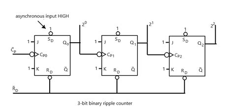 for a binary ripple counter to function properly all j an quizlet