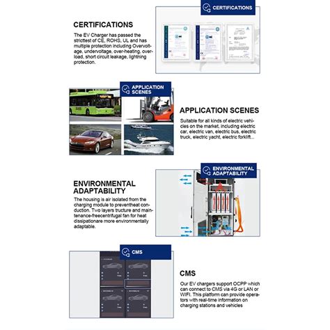 180kw Ev 충전기 바닥 설치형 전기차 충전소 Dc 전기차 Dc 충전기 중국 180kw Ev 충전기 바닥 설치형 전기차 충전소 Dc 전기차 Dc 충전기 제조업체 공급