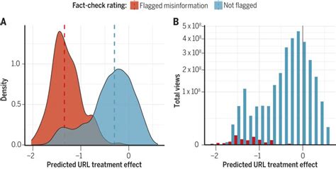 Cathartic Computing Club On Linkedin Research Fakenews