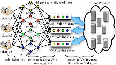 Application Scenarios Of AMS Experiment Download Scientific Diagram