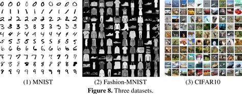 figure 8 from convolution neural network hyperparameter optimization using simplified swarm
