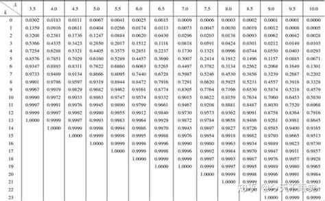概率论25 二项分布和泊松分布 知乎
