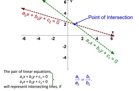Pair Of Linear Equations In Two Variables Complete Guide For Class 10 Math Chapter 3 Iprep