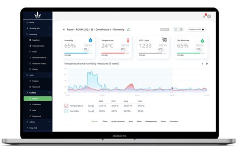 Cannabis Cultivation Management Software Cannabudai
