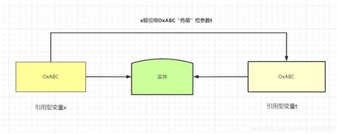 Java参数传值(模拟收音机)收音机模拟csdn传参 Csdn博客 Java参数传值(模拟收音机)收音机模拟csdn传参 Csdn博客