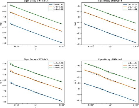 Statistical Optimality Of Deep Wide Neural Networks Paper And Code