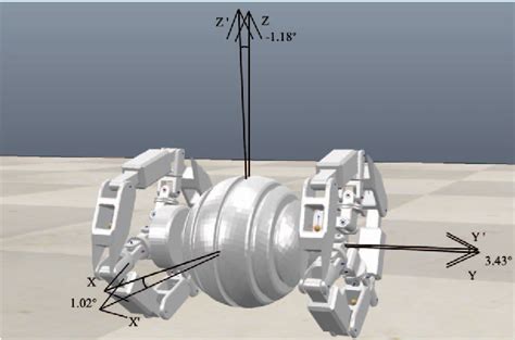Figure 12 From Design And Simulation Of A Bionic Deformable Hexapod