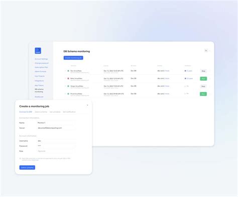 T Y Li On Linkedin Dataarchitecture Datacloud Datastrategy