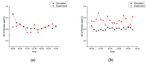 Simulation Of Single File Pedestrian Flow Under High Density Condition