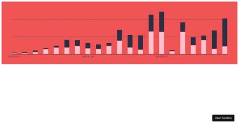 Barstack Spacing Codesandbox