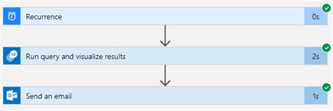 Creating Automated Reports Using Logic Apps For Log Analytics Queries