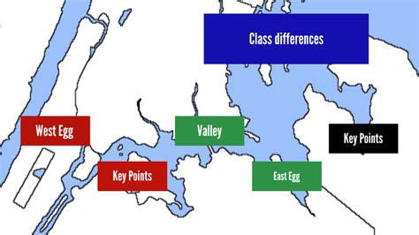 Class Differences By Ismail Mustafa On Prezi