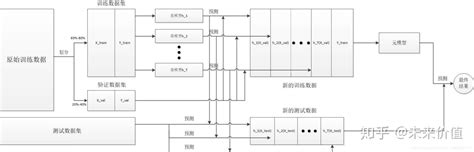 集成学习的四大类（bagging boosting stacking blending） 集成学习分类 csdn博客
