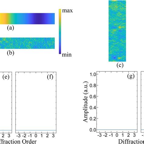 Fourier Transformations For The Plane Wave Numerical Simulation Results