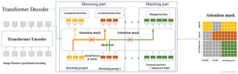 Dn Detr 论文笔记dn Detr论文学习笔记 Csdn博客