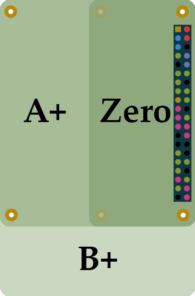 Raspberry Pi Gpio Pinout