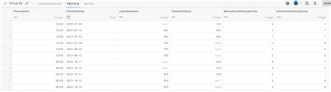 How To Use Rank Function To Fill In The Data Domo Community Forum