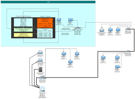 How To Configure Fritz Box Proxmox Pfsense Netgate Forum