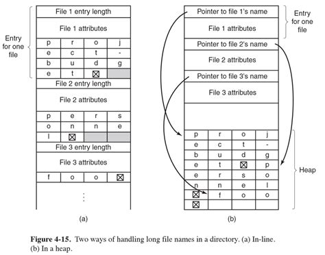 File Systems · Notes