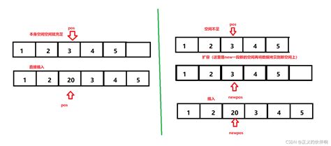 迭代器的学习心得 迭代器模式学习心得 csdn博客