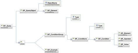 SIF Implementation Specification R Infrastructure
