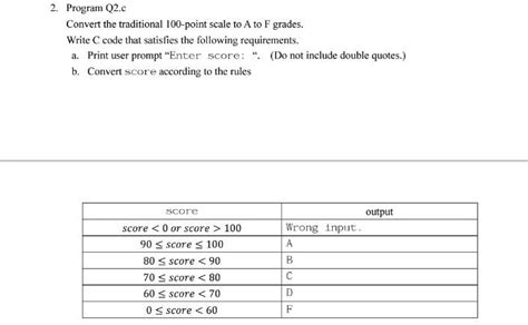 Solved 2 Program Q2 C Convert The Traditional 100 Point