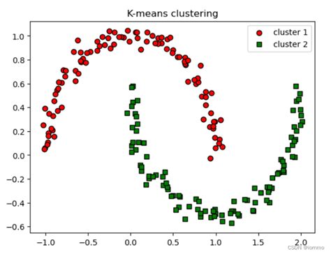 Sklearn中knn，nb，k Means，dbscan算法的实现（用法不全，如有错误，请指正）sklearn 中如何使用dbscan