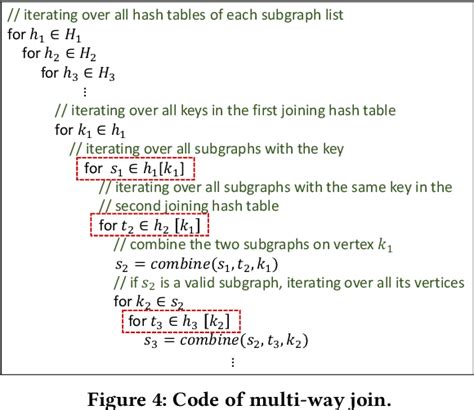 Figure 1 From An Efficient Graph Mining System For Large Patterns Semantic Scholar