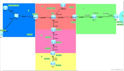ospf与mgre网络拓扑配置实现全网可达与lsa优化 csdn博客