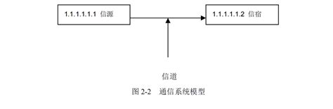 数据通信基础 阿里云开发者社区