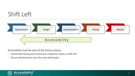 PPT Putting People First In The Software Development Lifecycle PowerPoint Presentation ID 684773