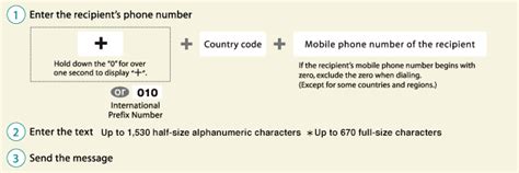 Sending Text Messages International SMS Services NTT DOCOMO