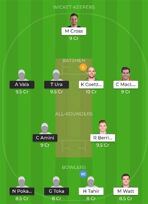 Png Vs Sco Dream11 Prediction Live Score And Dream Team