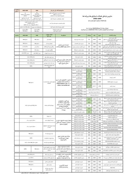 Matrix Of Strategy And Plans 1402 Pdf