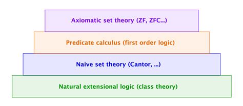 set theory as the foundation of mathematics