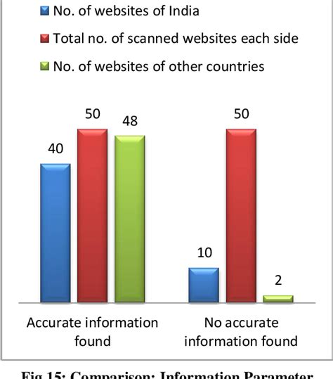 Figure 15 From Testing And Analyzing The Accuracy Of Websites By Automated Scanner Semantic Figure 15 From Testing And Analyzing The Accuracy Of Websites By Automated Scanner Semantic