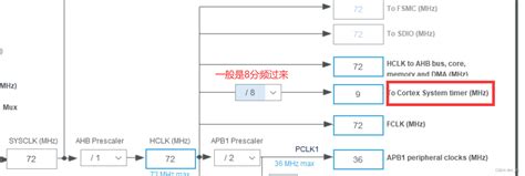 【stm32hal库学习】systick延时 hal库systick csdn博客